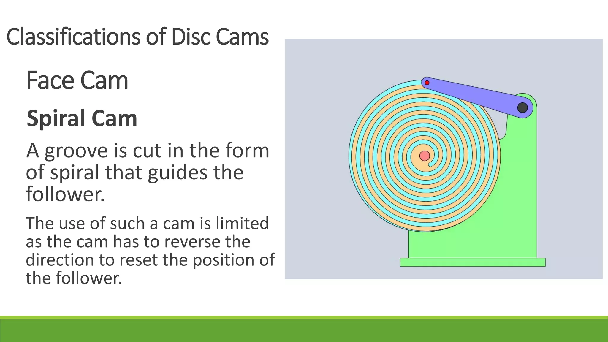 Cam mechanism and flexible drives | PDF