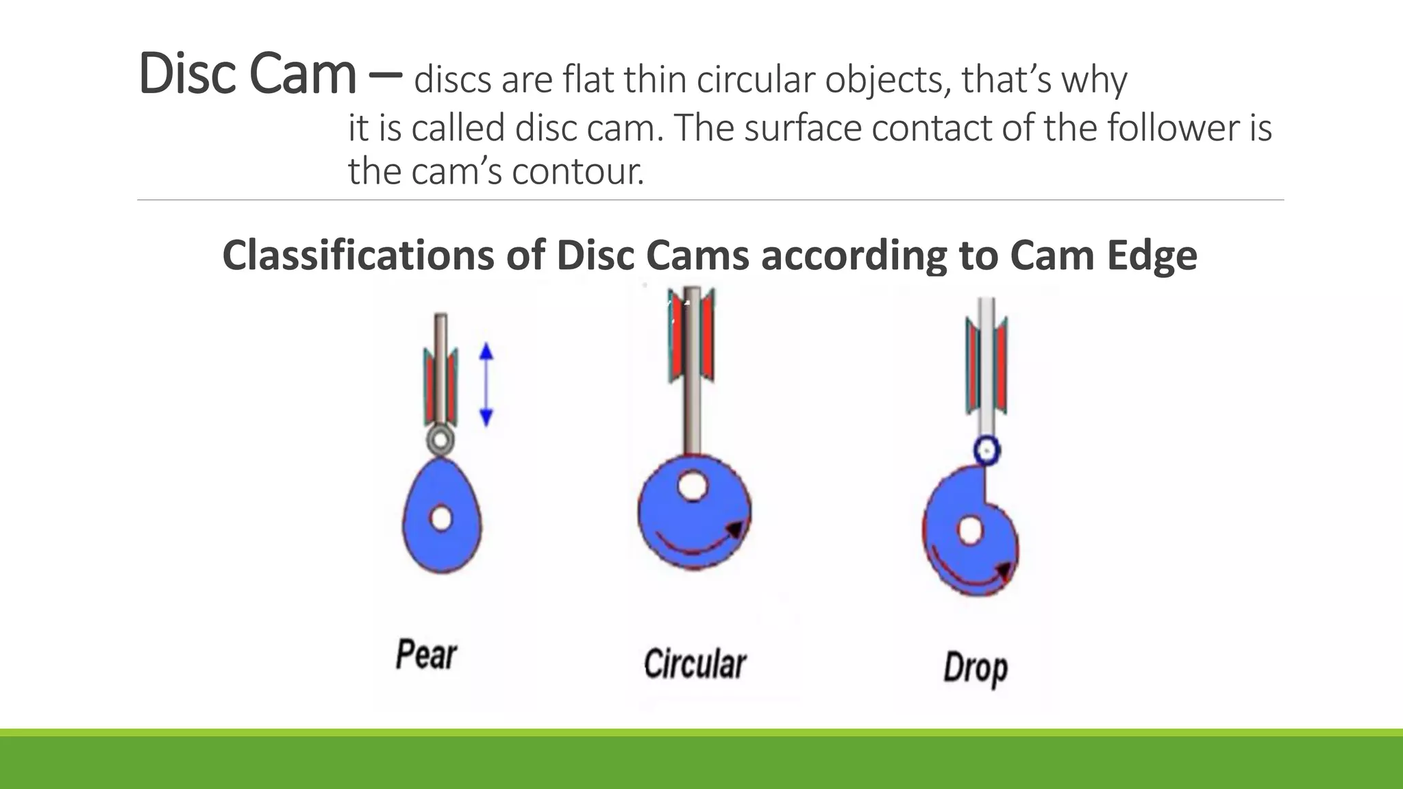 Cam mechanism and flexible drives | PDF