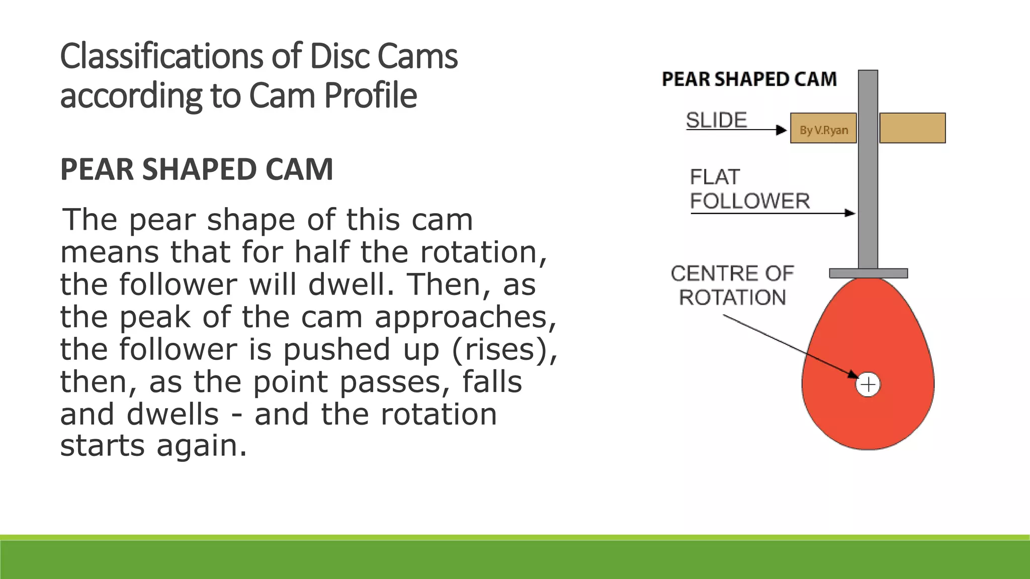 Cam mechanism and flexible drives | PDF