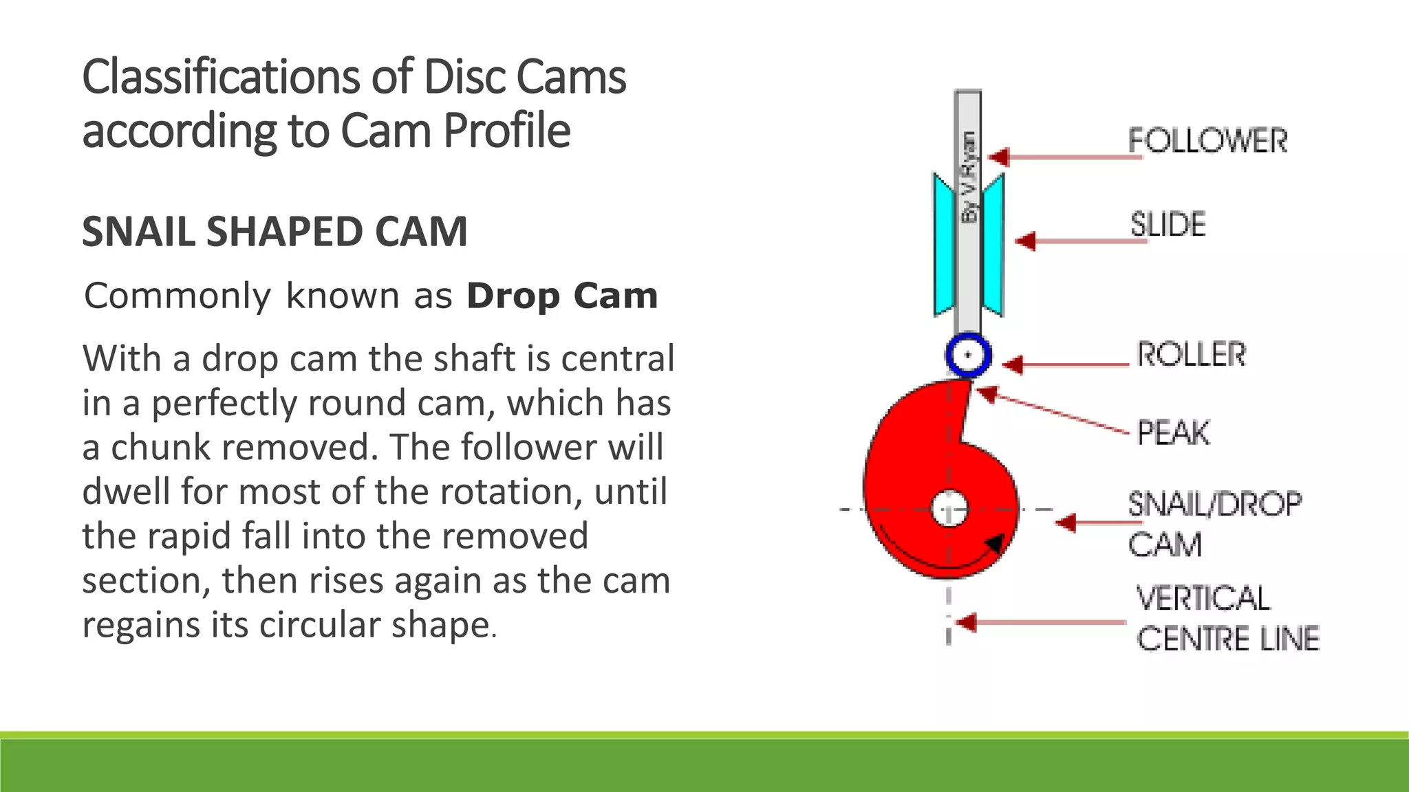 Cam mechanism and flexible drives | PDF
