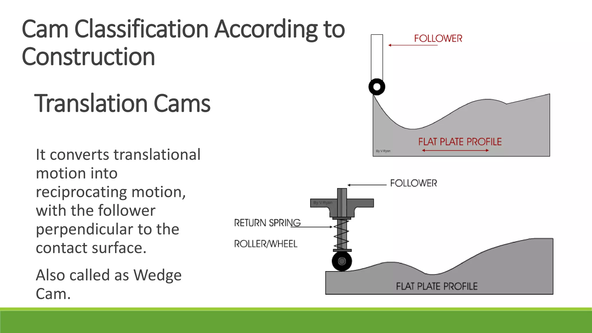 Cam mechanism and flexible drives | PDF