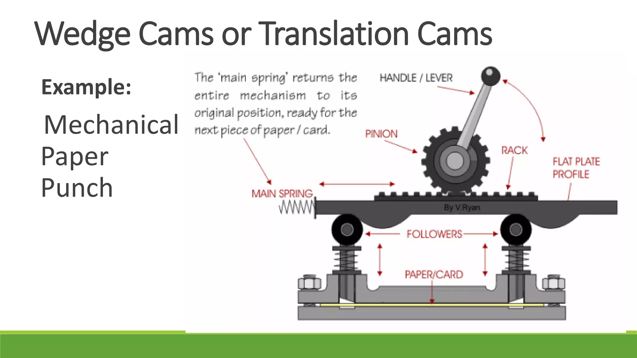 Cam mechanism and flexible drives | PDF