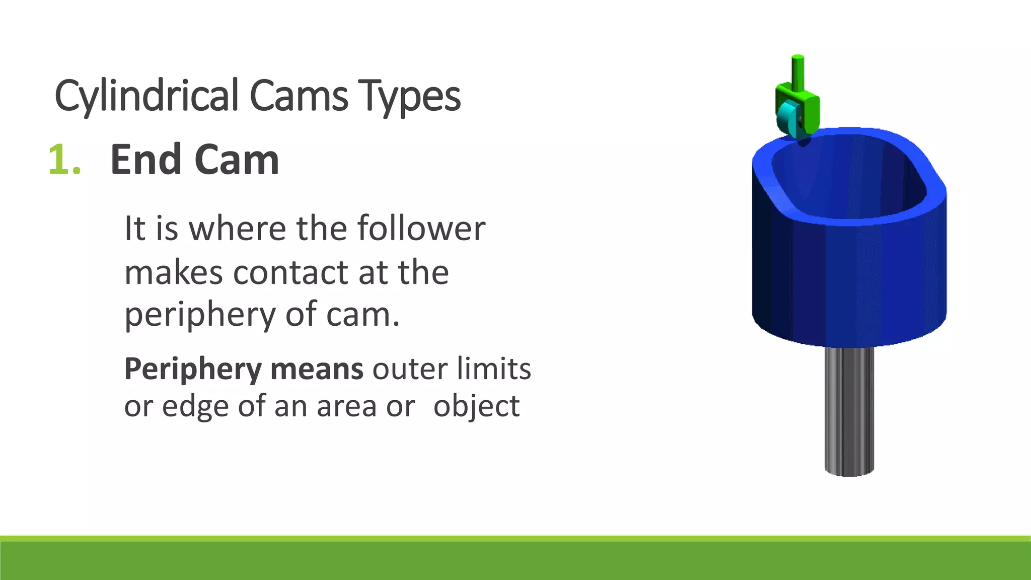 Cam mechanism and flexible drives | PDF