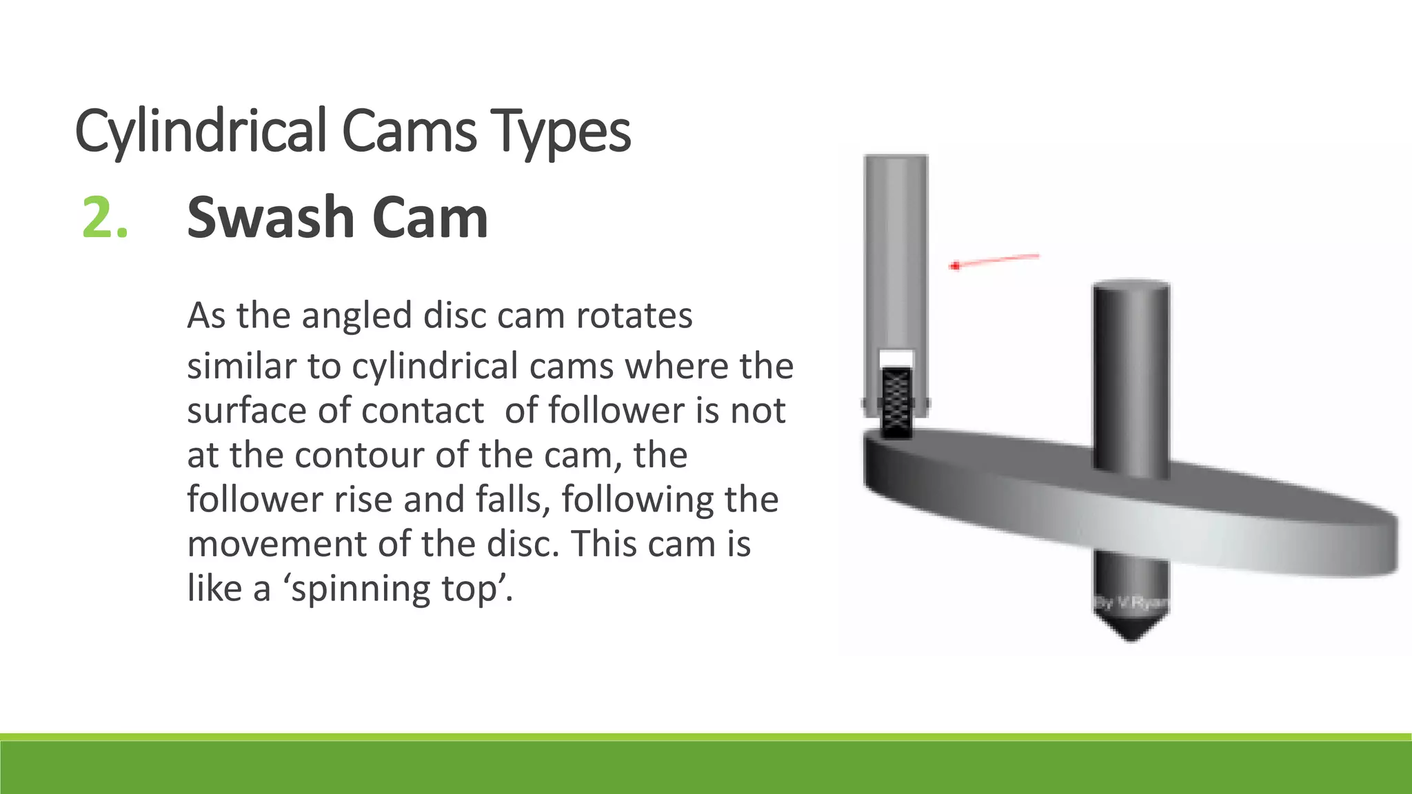 Cam mechanism and flexible drives | PDF