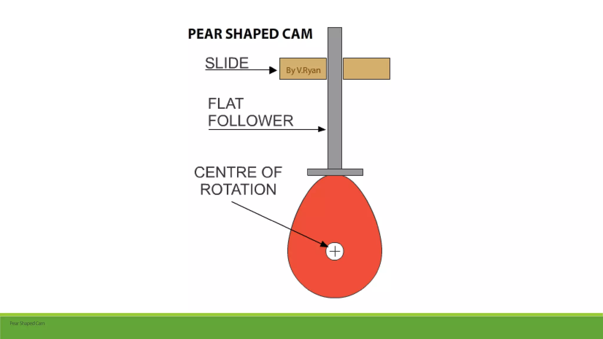 Cam mechanism and flexible drives | PPT