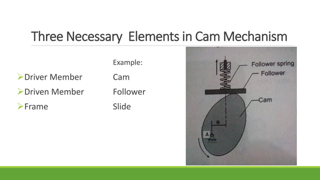 Cam mechanism and flexible drives | PDF