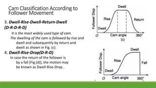 Cam mechanism and flexible drives | PDF