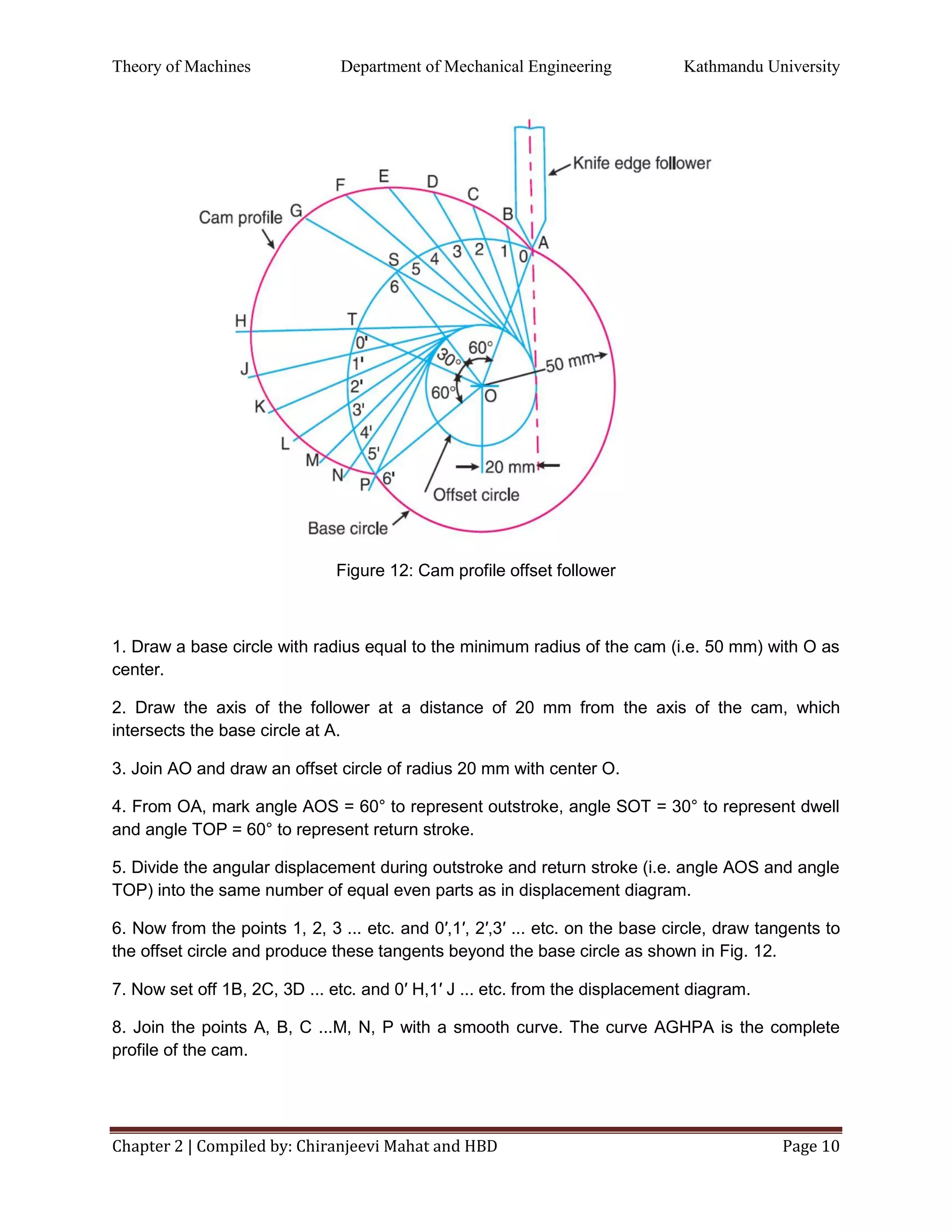 CAM Mechanism Reading Material.pdf