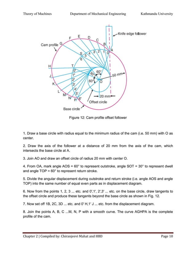 CAM Mechanism Reading Material.pdf