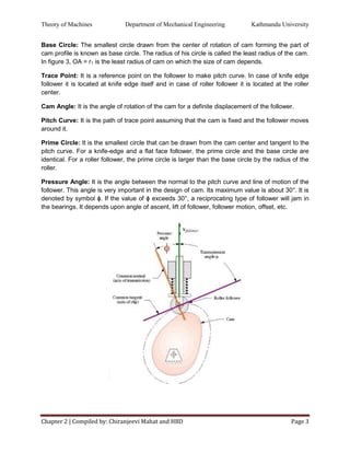 CAM Mechanism Reading Material.pdf