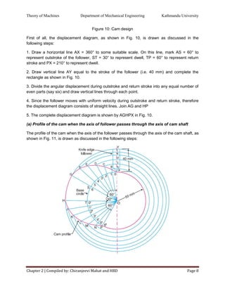 CAM Mechanism Reading Material.pdf
