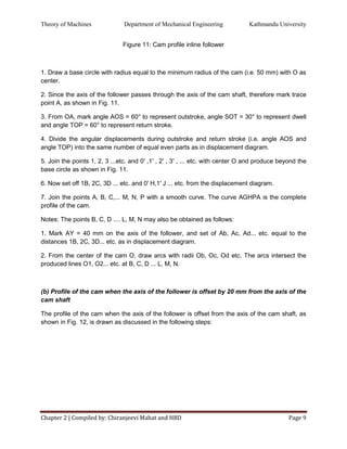 CAM Mechanism Reading Material.pdf