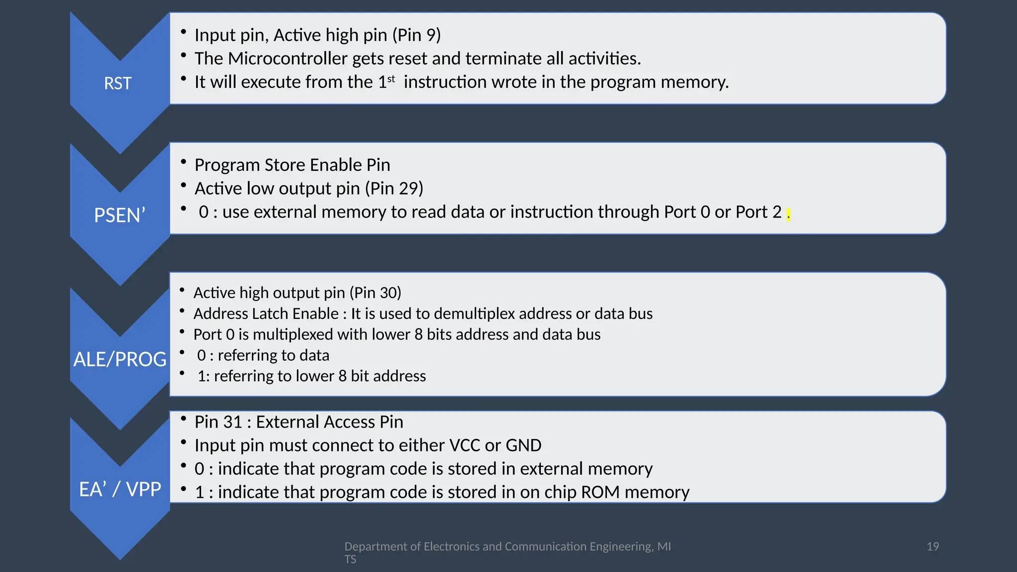 computer architecture and micro controllers | PPTX