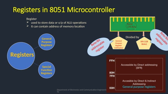computer architecture and micro controllers | PPT