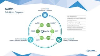 CAMMS' Improve Community Engagement Webinar | PPTX