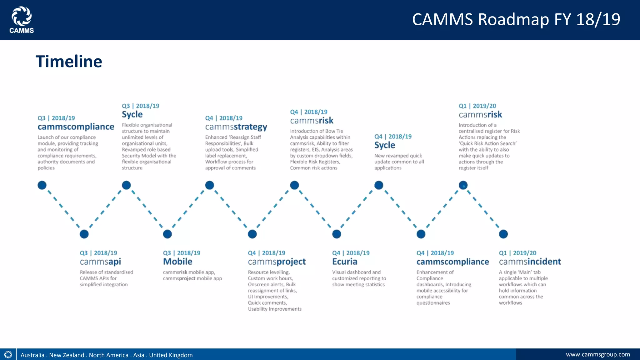 Camms roadmap-2018-2019-aus | PPT