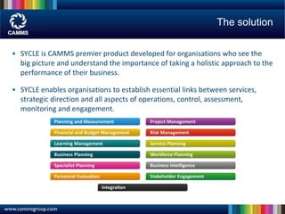 CAMMS SYCLE | PPT | Free Download