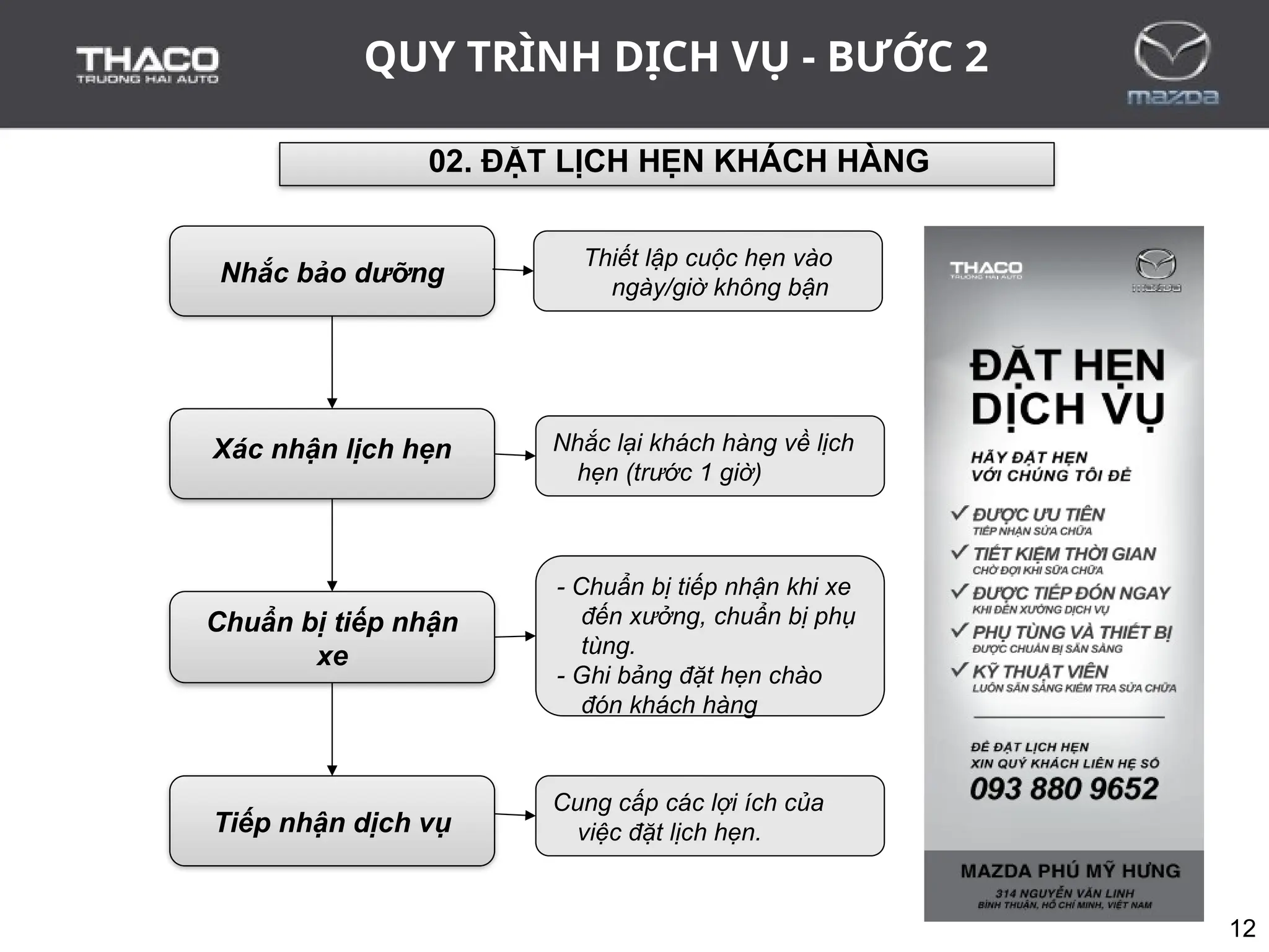 CAM NANG TVDV MAZDA.pptxsssssssssssssssssss | PPT