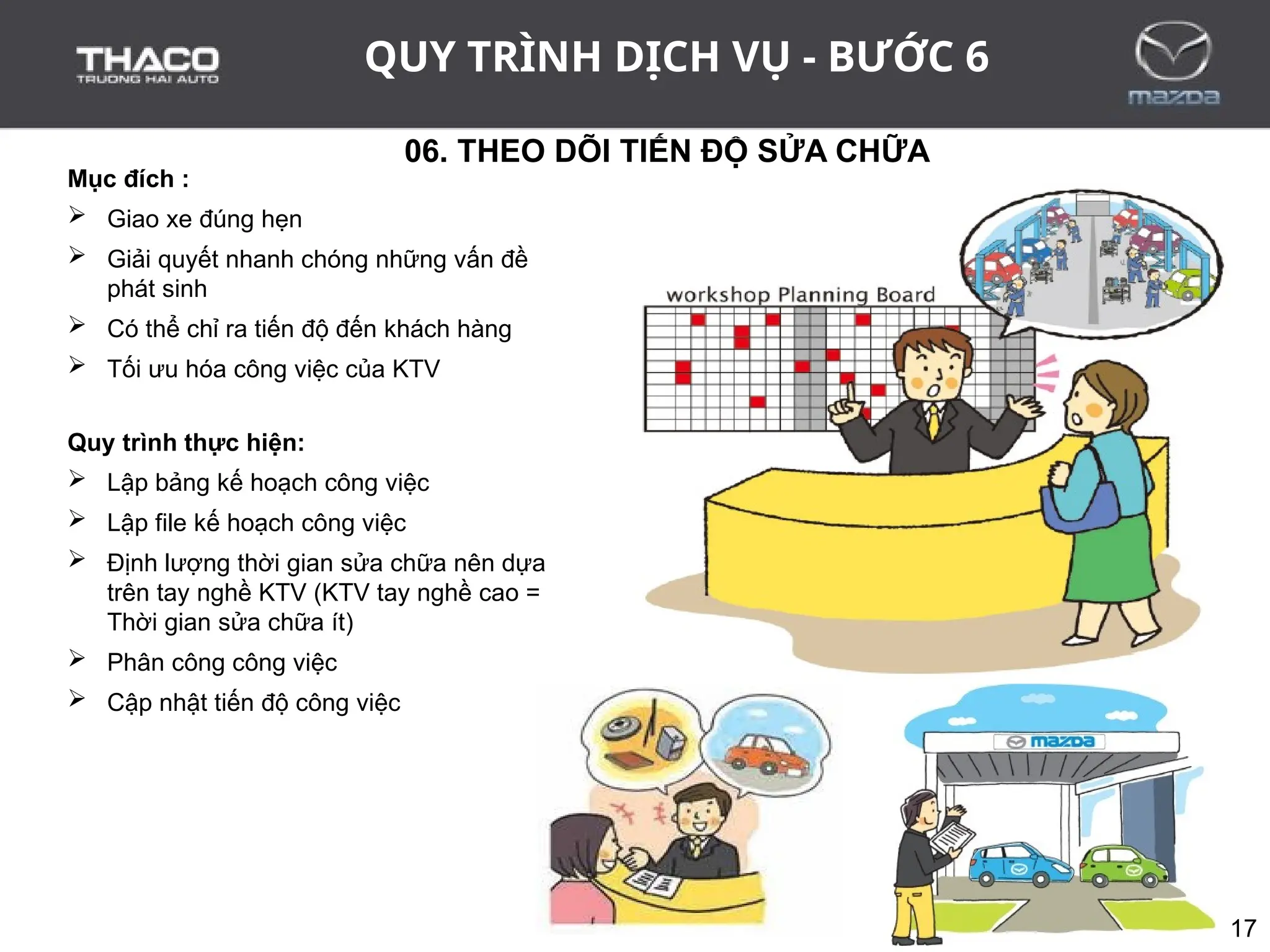 CAM NANG TVDV MAZDA.pptxsssssssssssssssssss | PPT