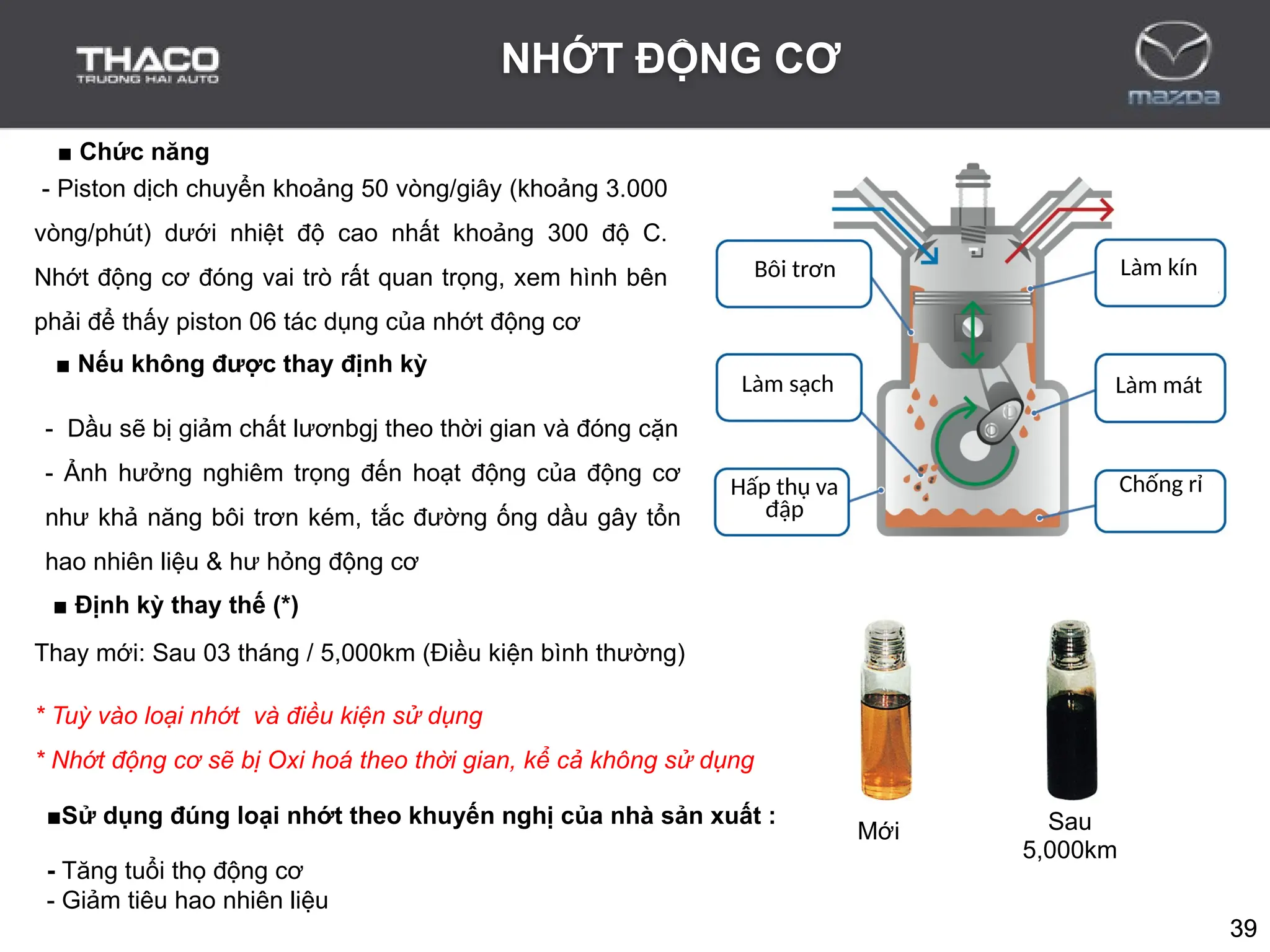 CAM NANG TVDV MAZDA.pptxsssssssssssssssssss | PPT
