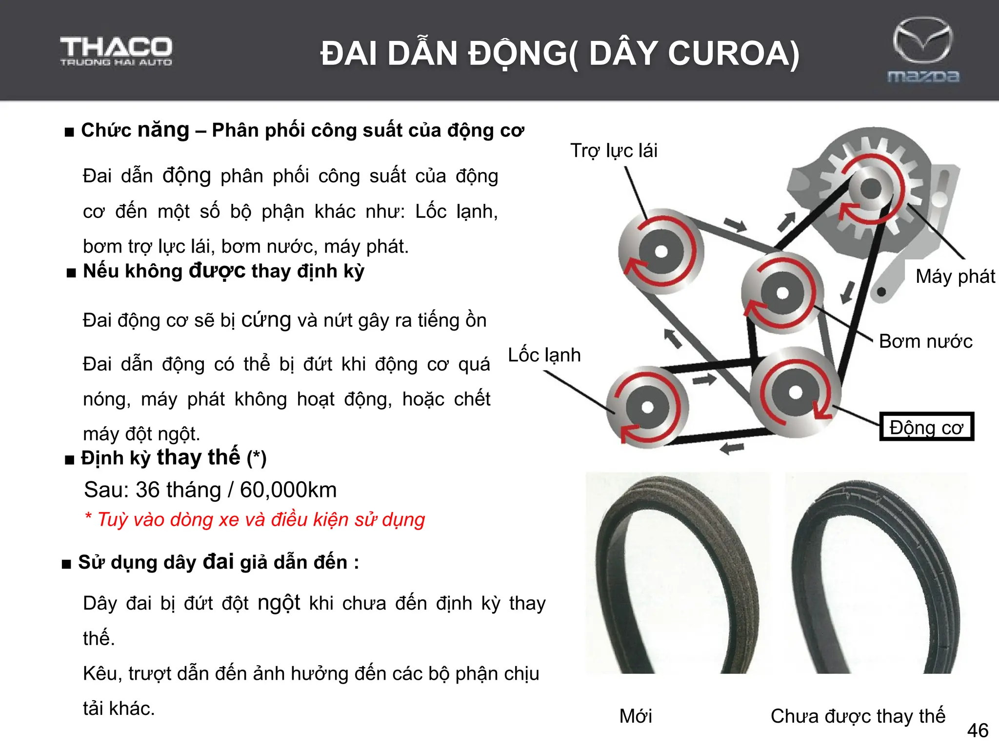 CAM NANG TVDV MAZDA.pptxsssssssssssssssssss | PPT