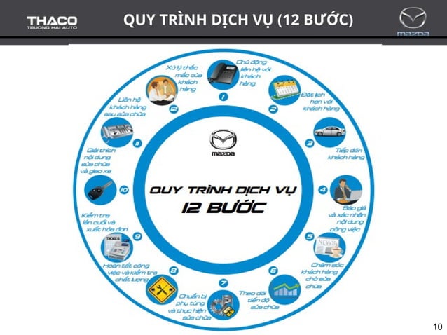 CAM NANG TVDV MAZDA.pptxsssssssssssssssssss | PPT