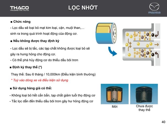 CAM NANG TVDV MAZDA.pptxsssssssssssssssssss | PPT