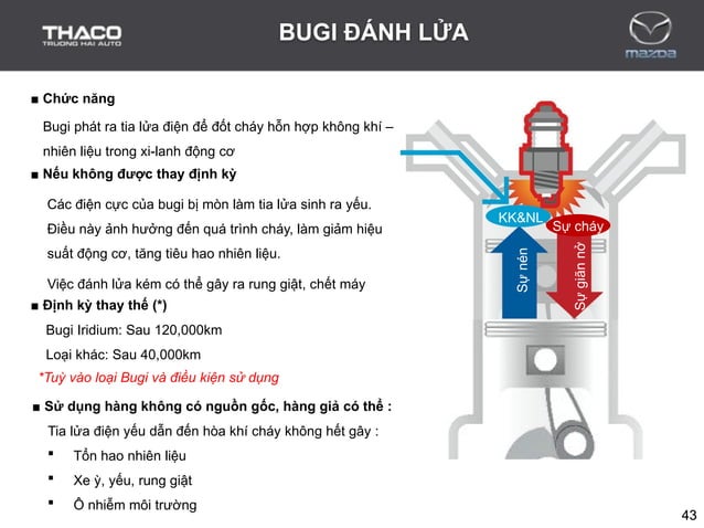 CAM NANG TVDV MAZDA.pptxsssssssssssssssssss | PPT