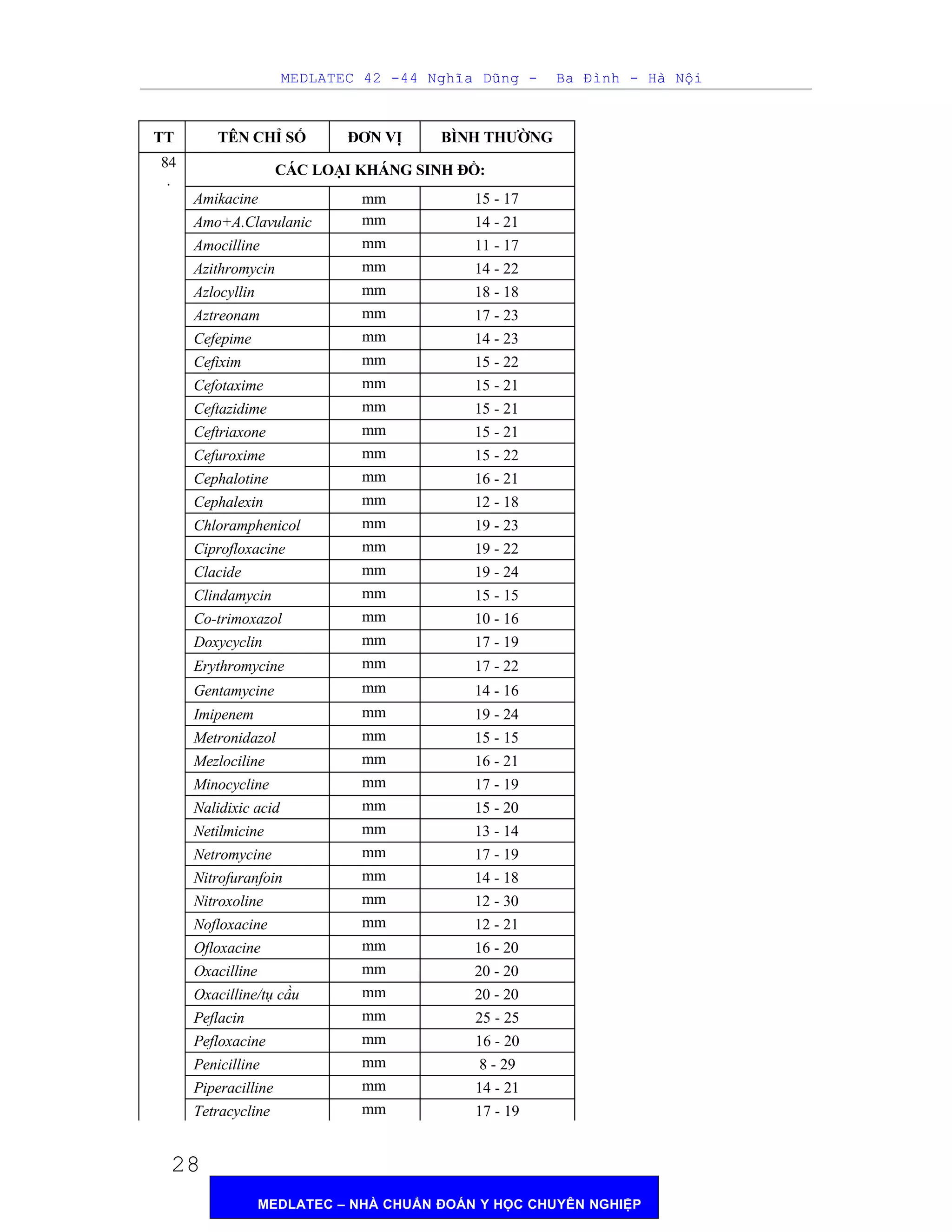 Cam nang xet nghiem | PDF