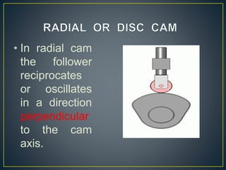 CAM AND FOLLOWER | PPTX