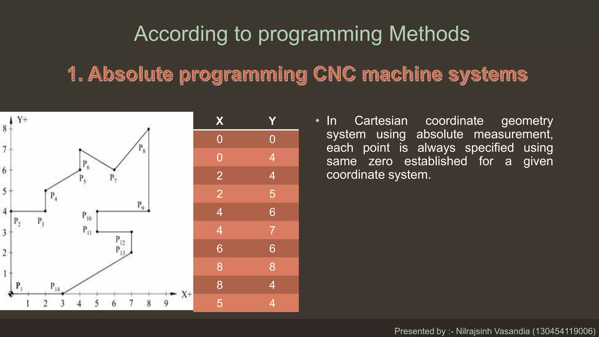 NC, CNC & DNC Machine | PPTX