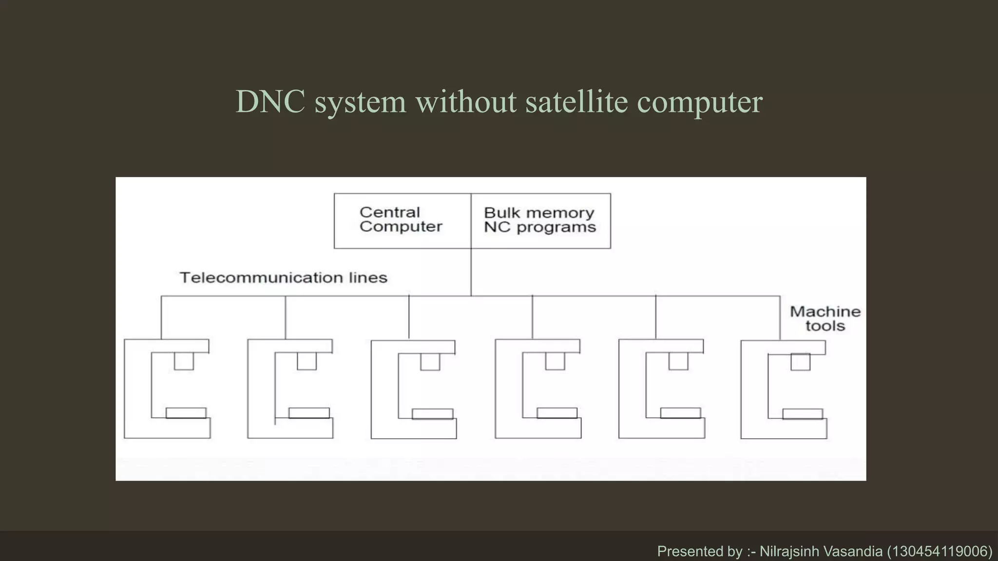 NC, CNC & DNC Machine | PPTX