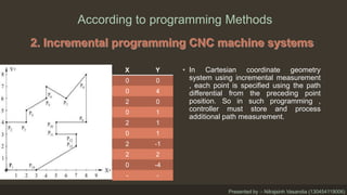 NC, CNC & DNC Machine | PPTX