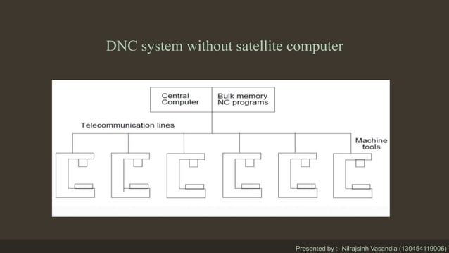 NC, CNC & DNC Machine | PPTX