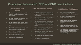 NC, CNC & DNC Machine | PPTX