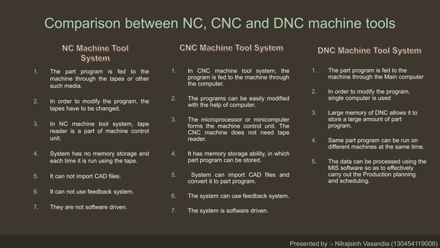 NC, CNC & DNC Machine | PPT