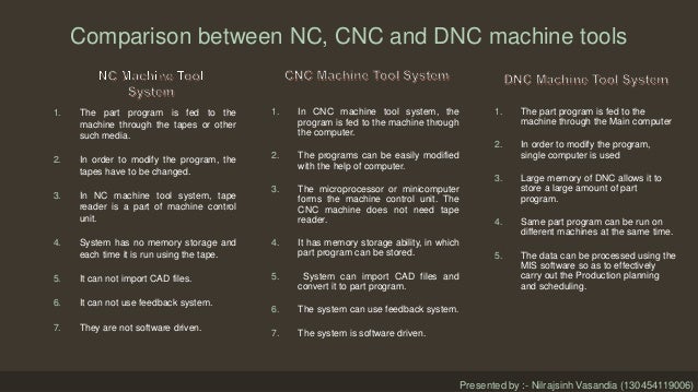 NC, CNC & DNC Machine