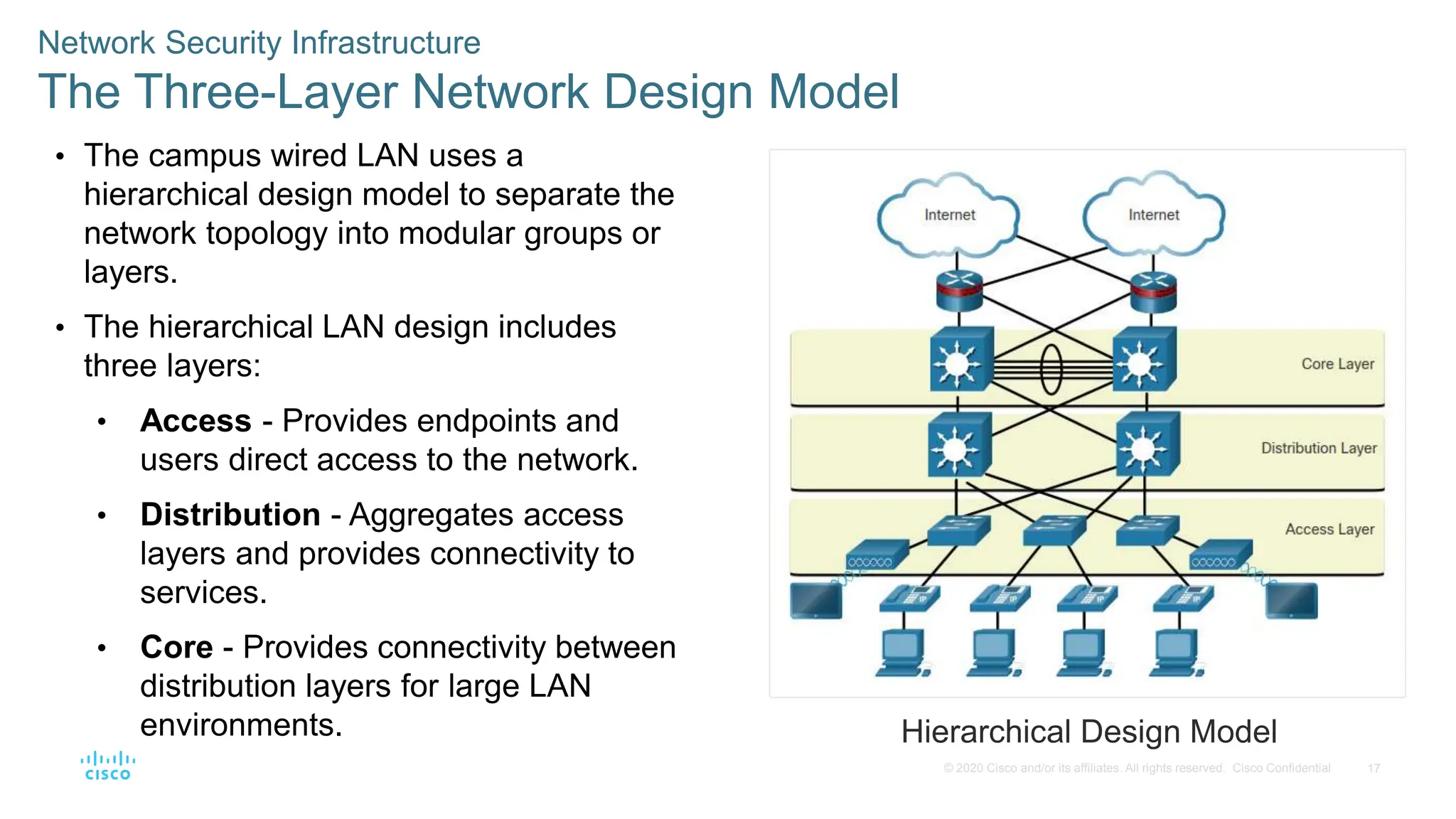 Cyberops Data Security, Network Security Infras | PPTX | Computer ...