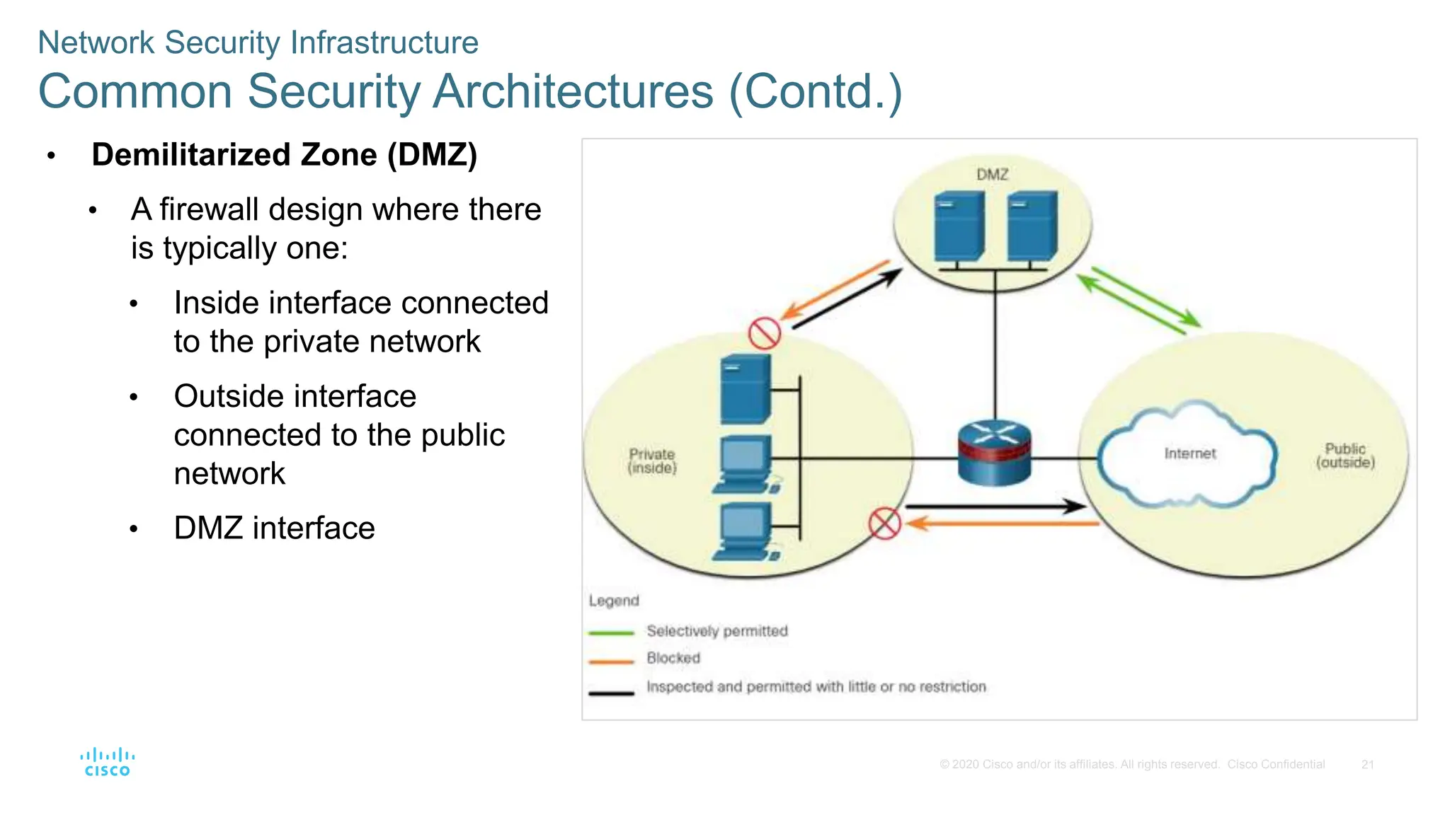 Cyberops Data Security, Network Security Infras | PPTX | Computer ...