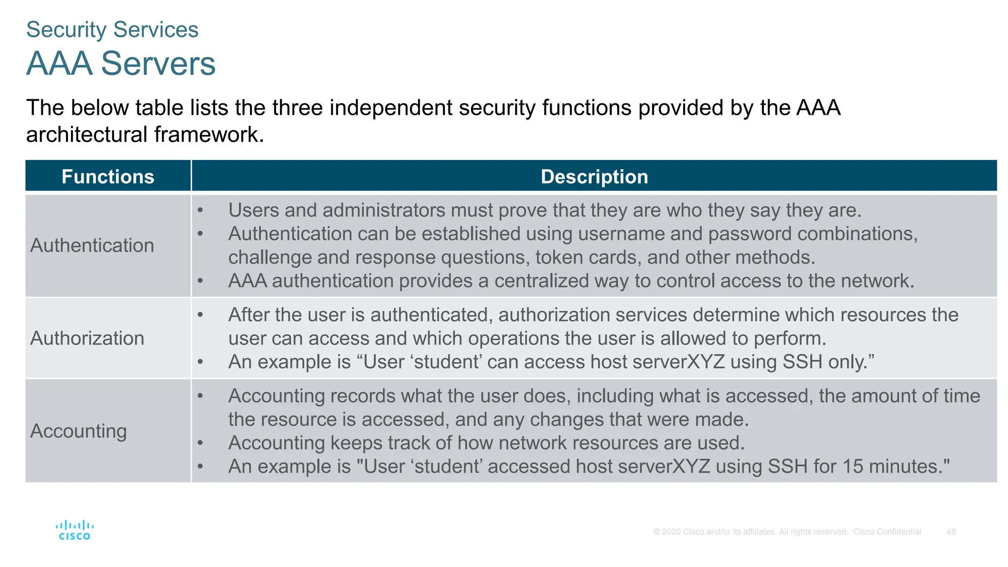 Cyberops Data Security, Network Security Infras | PPTX