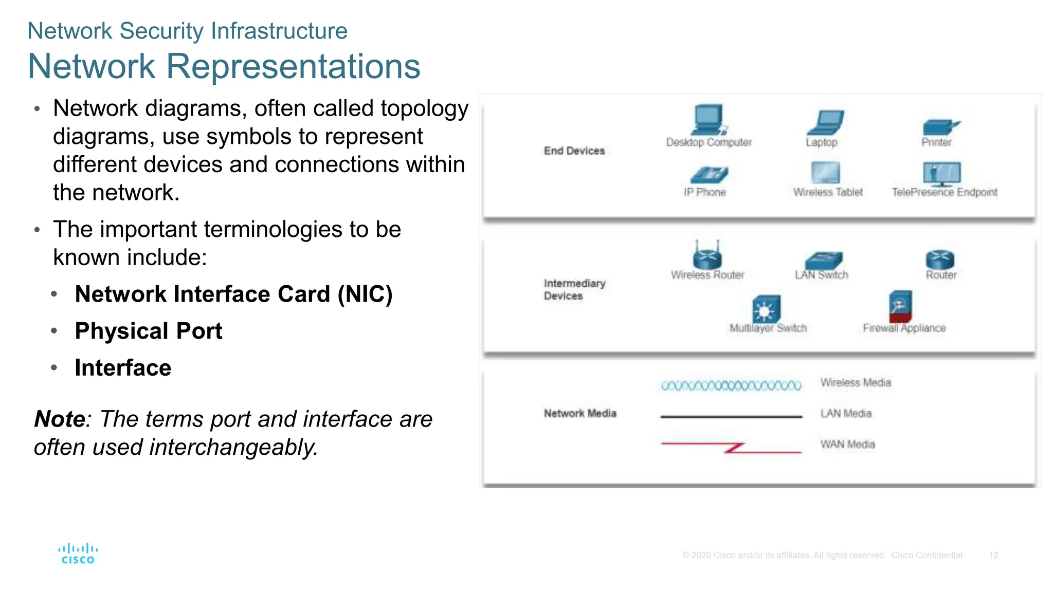 Cyberops Data Security, Network Security Infras | PPTX