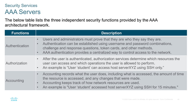 Cyberops Data Security, Network Security Infras | PPTX | Computer Networking | Computing