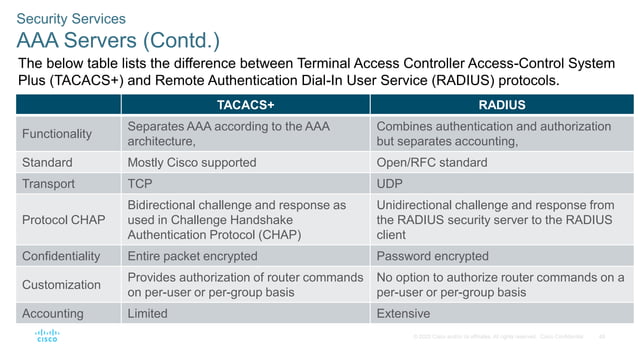 Cyberops Data Security Network Security Infras Pptx Computer Networking Computing