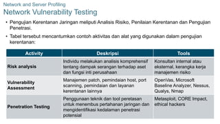 CyberOps Associate Modul 23 Endpoint Vulnerability Assessment | PDF