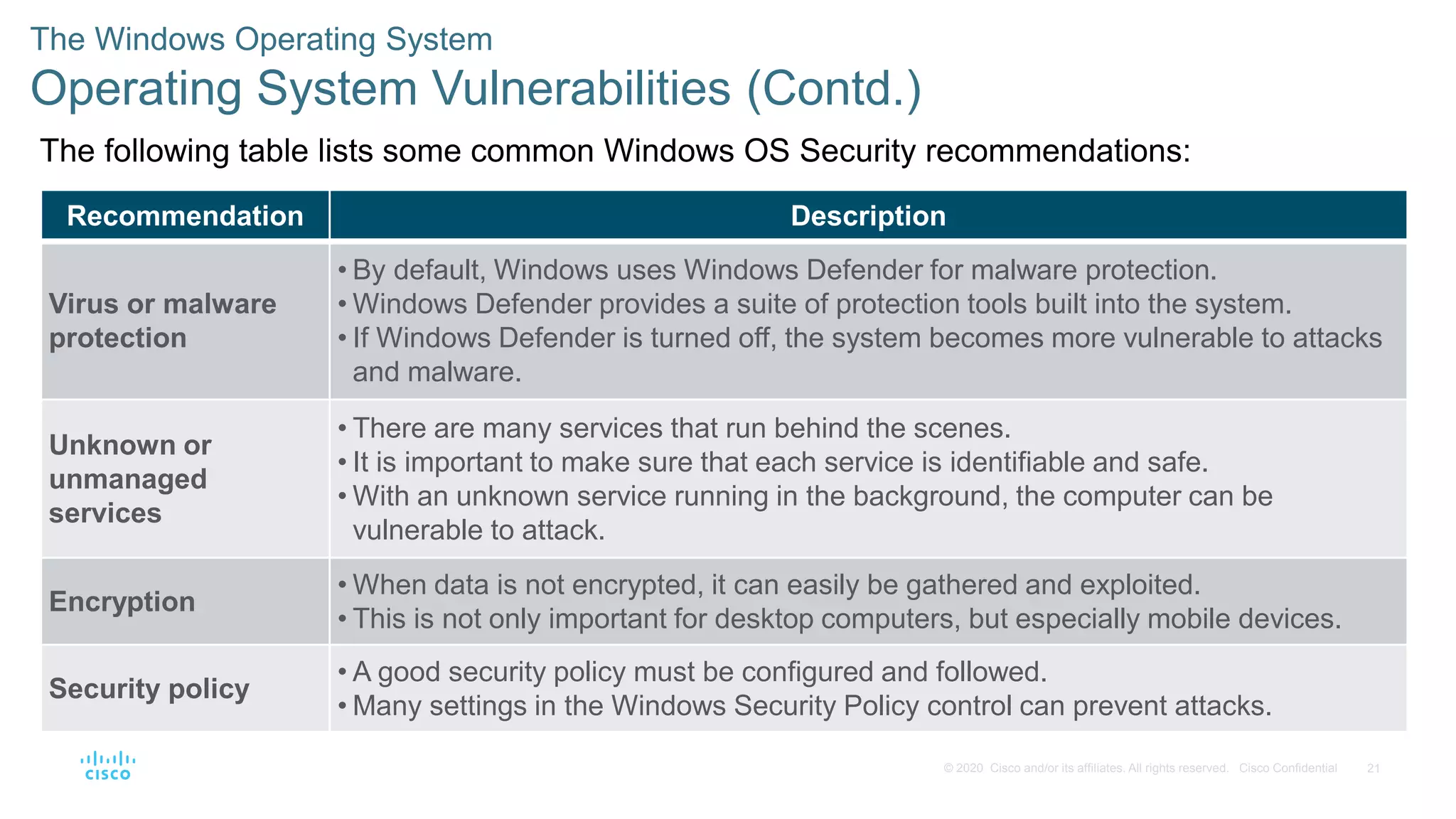 Windows Operating System.pptx
