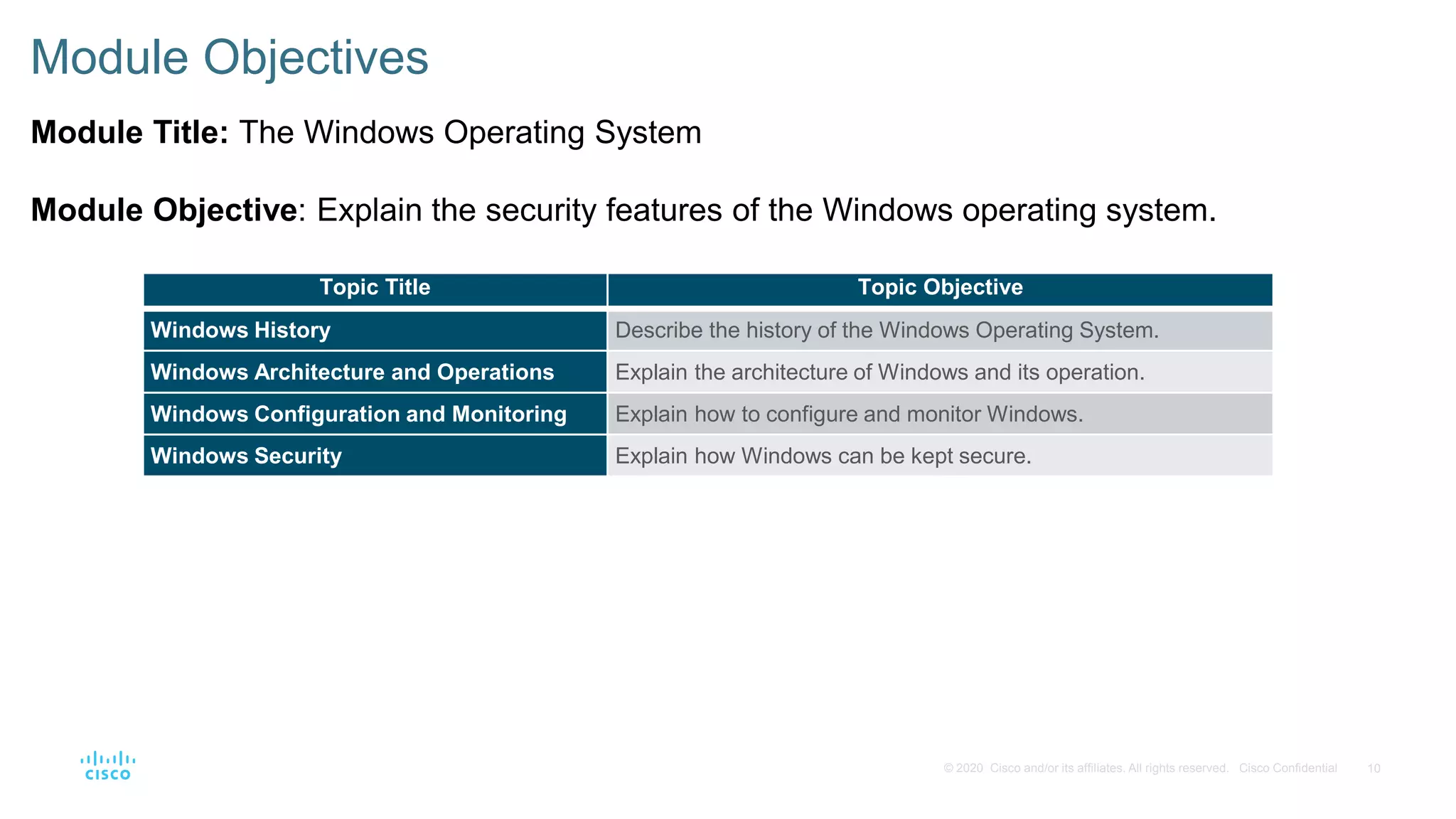 Windows Operating System.pptx