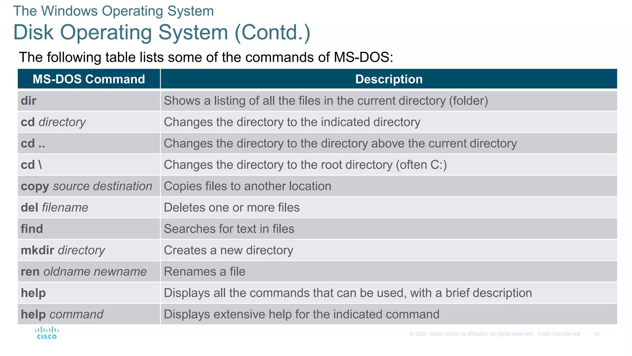 Windows Operating System.pptx