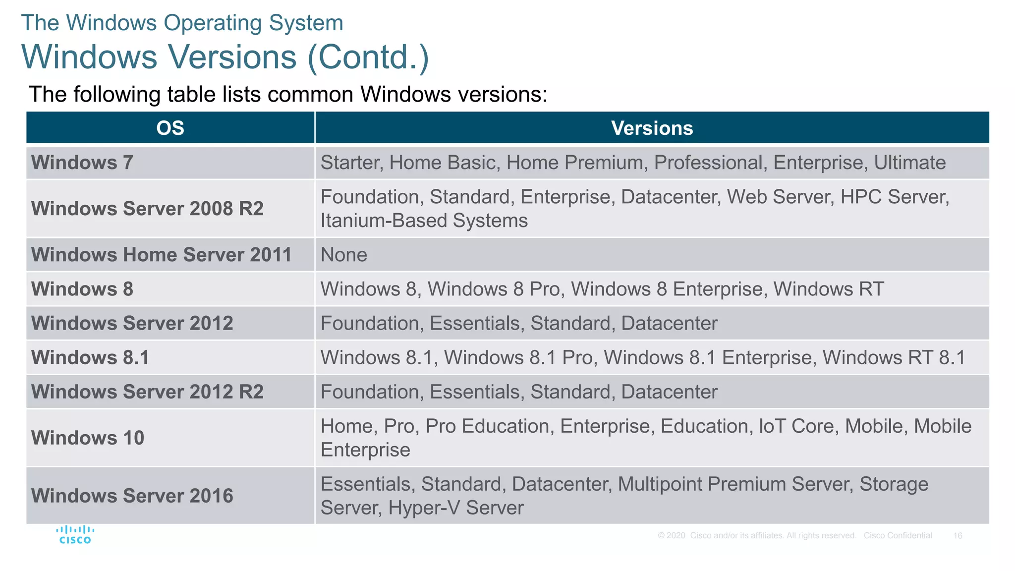 Windows Operating System.pptx