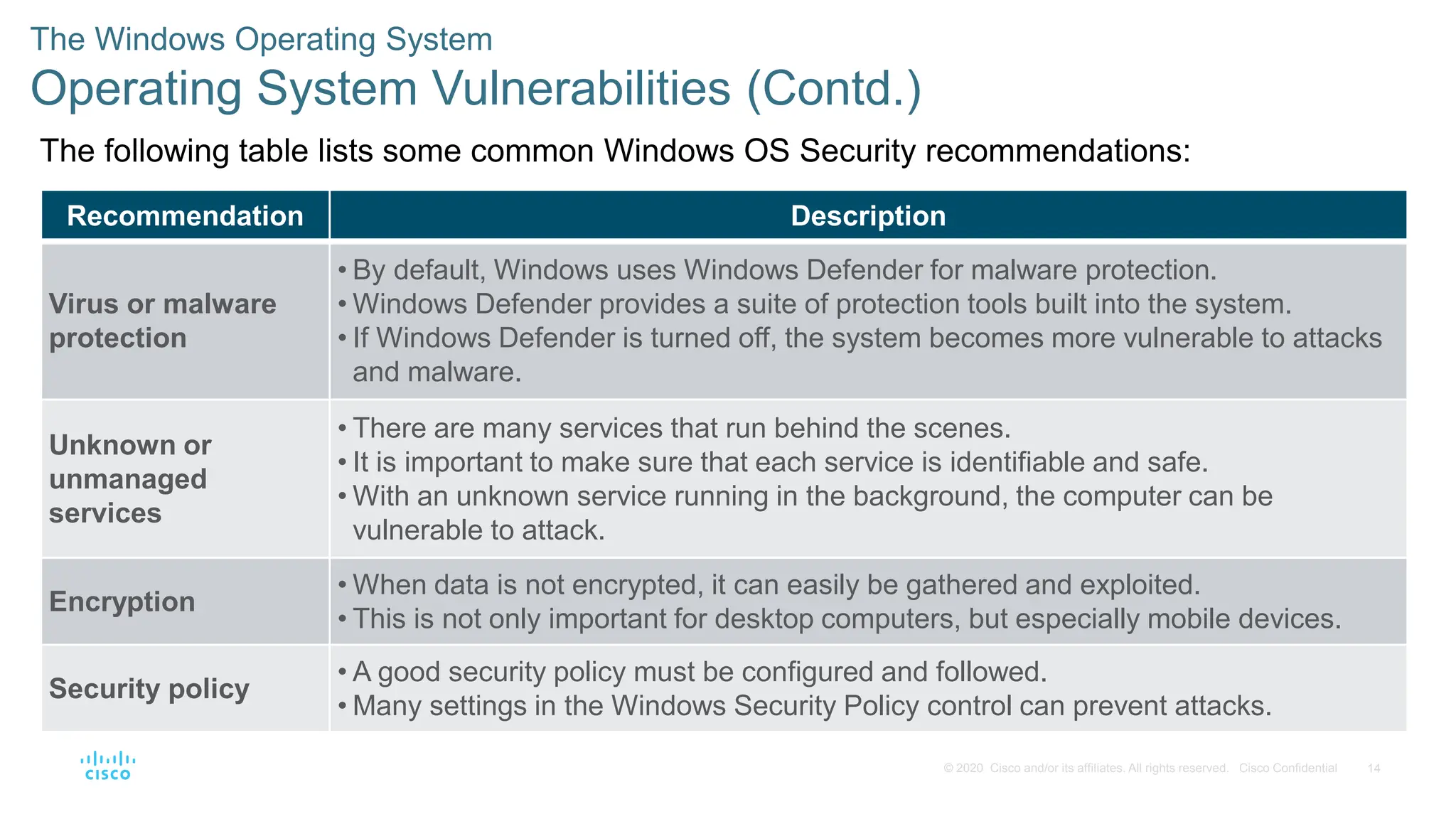 CA_Module_3_The Windows Operating System | PDF