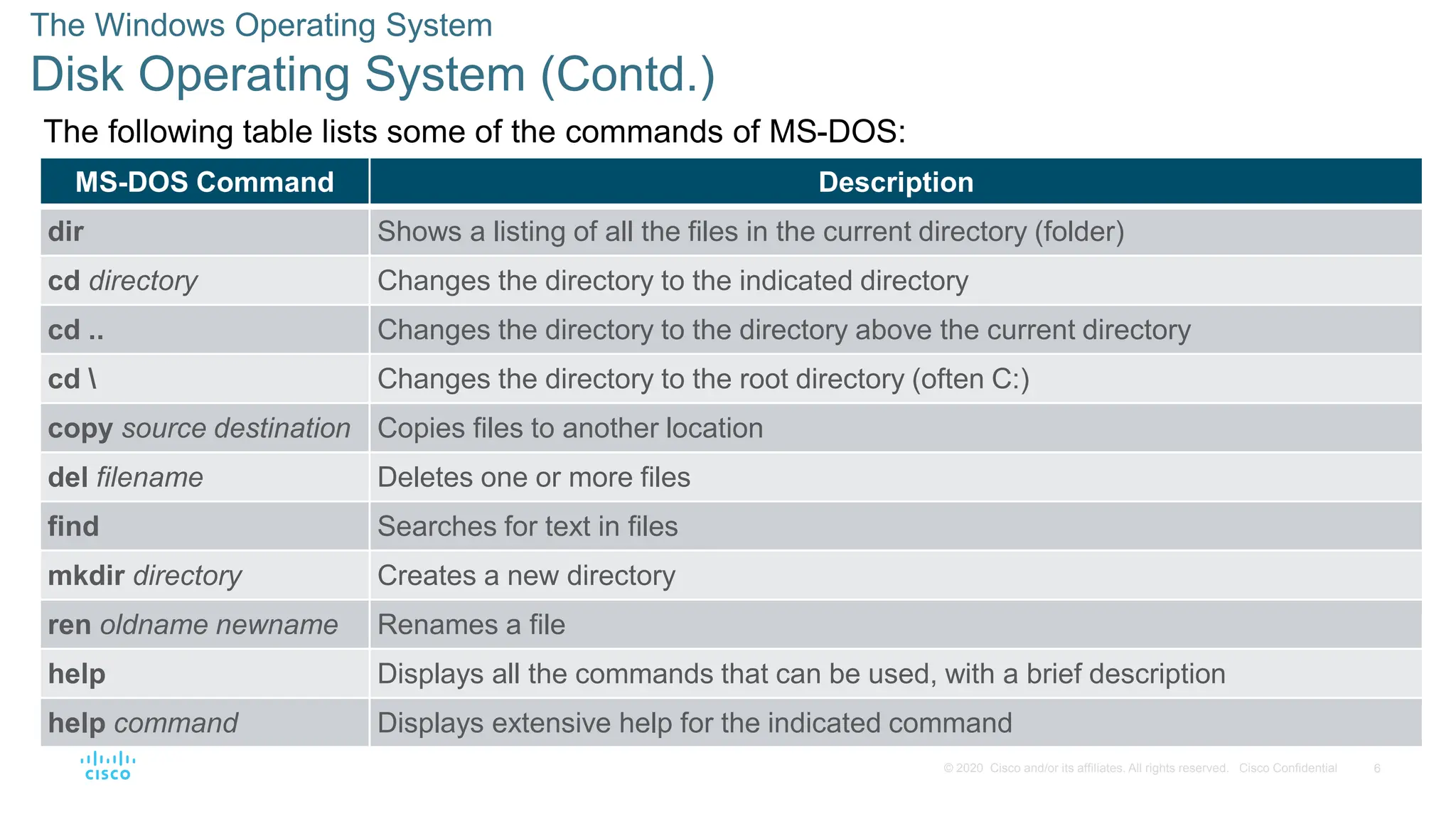 CA_Module_3_The Windows Operating System | PDF